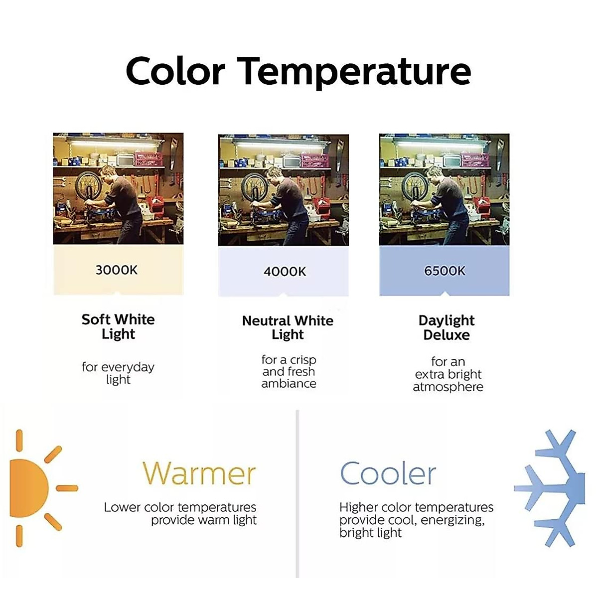 CMLAMPLED 12V DC T8 Led Tube Light 18inch 7W 6500K, F15T8 Florescent Tube Replacement for Automotive RV Marine Boat (6 Packs)