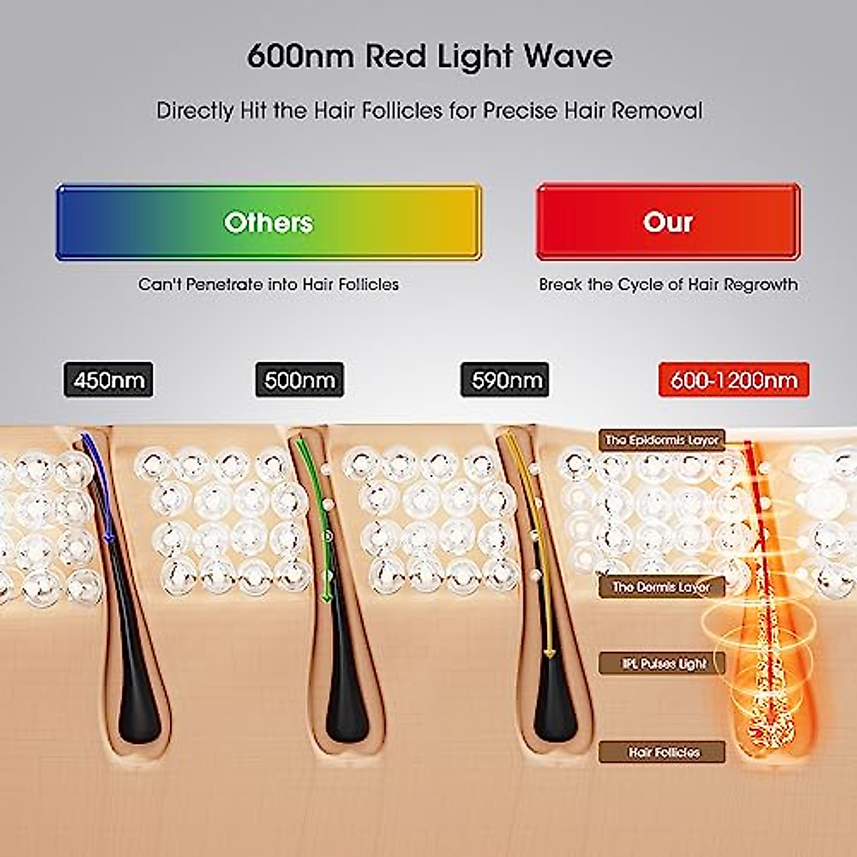 Permanent IPL Hair Removal Device, Painless Laser Hair Removal with Ice Cooling System for Women Men, 3 IN 1 More Than A Hair Removal Device, 9 Levels, 2 Modes, 999900 Flashes IPL Hair Remover Machine