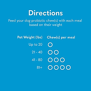 MySimplePetLab Dog Probiotics | Healthy Pet Chews with Probiotics for Dogs | 5 Strain Probiotic Blend to Support Normal Digestive Health | Probiotic for Dog Soft Chews
