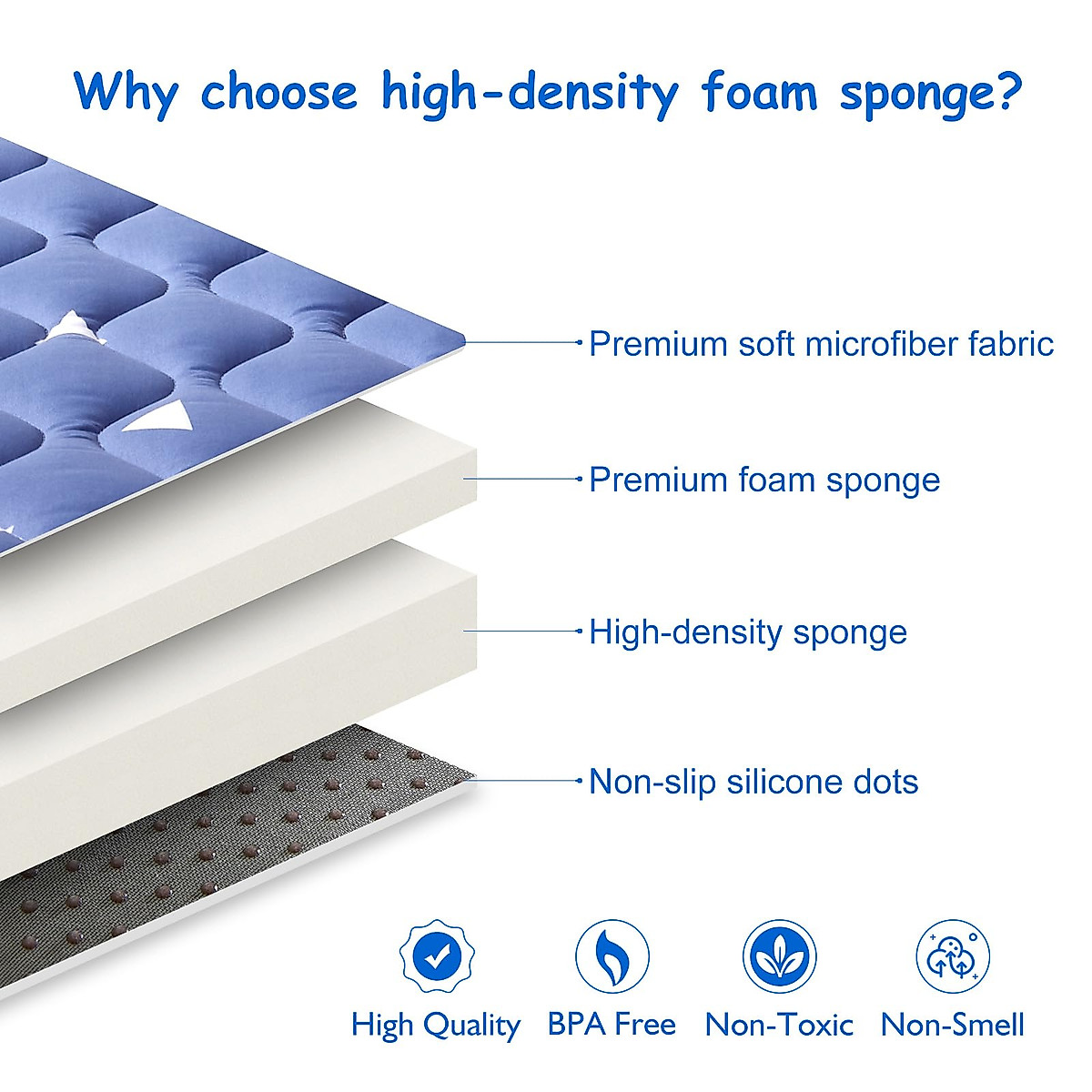 Premium Baby Play Mat 79" X 63", Thicken Foam One-Piece Crawling Mat, Extra Large Non-Slip Cushioned Activity Playmats for Babies, Toddlers, Infants, Play & Tummy Time