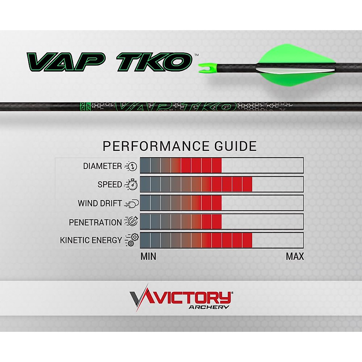 Victory Archery VAP TKO Elite Low Torque 12-Pack Arrow Shaft