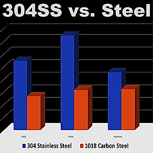 HD Switch -2 Kits- OEM Upgrade Stainless Steel Front Wheel Bushing Bearing & Spanners Fits Cub Cadet RZT50 RZT54 (13x5-6 Wheels Only), RZT-S & RZT-SX Series: 42 46 50 54, RZT-L & RZT-LX: 46 50 54