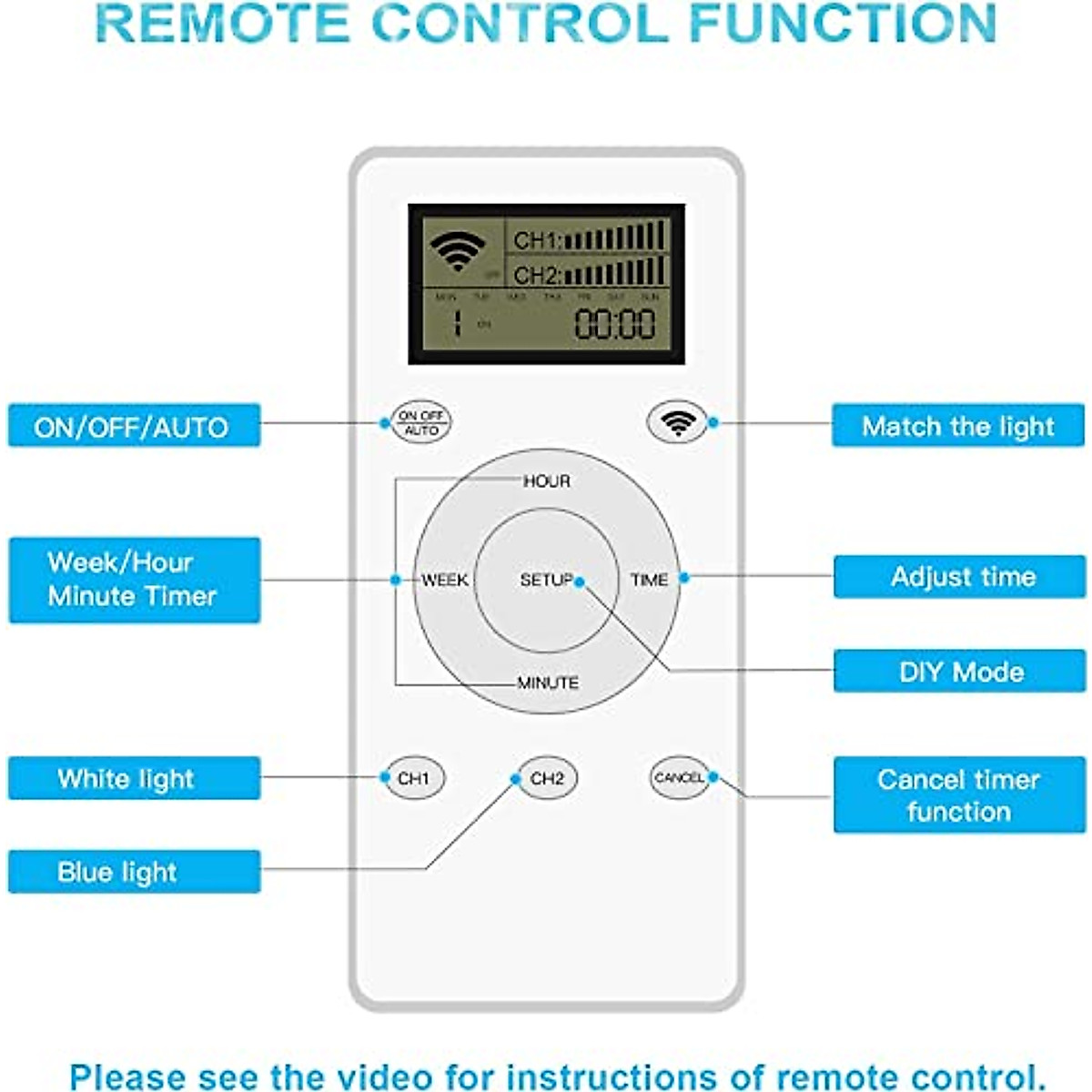Relassy 300W Large Aquarium Light, Fish Tank Light with 676 LED and Remote Control, Adjustable Brightness Sunrise Sunset Mode and 24H Timer Function, Dimmable Reef Aquarium Lights for Fish Tank