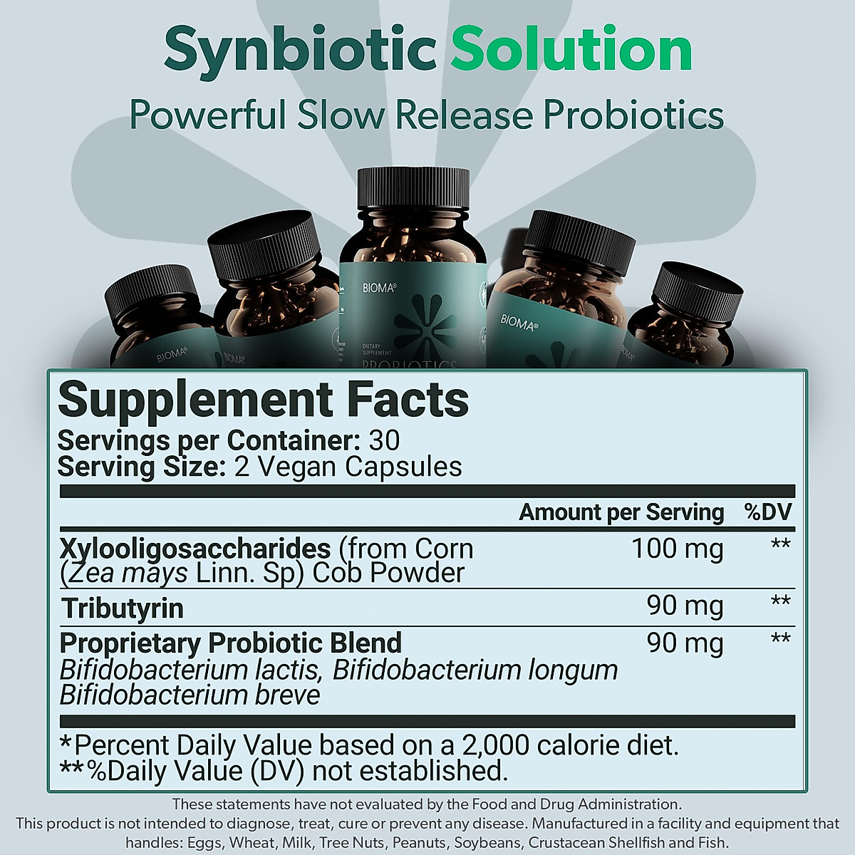 BIOMA Probiotics for Weight Management & Digestive Health, 3 in 1 Gut Health Probiotics and Prebiotics/Postbiotics, Slow Release Synbiotic Probiotic Capsules for Gut Health Multi Enzyme (60 Caps)