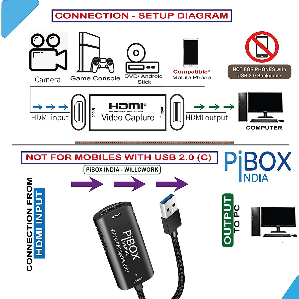 Video Capture Card, PiBOX India Braided Tough, 4K HDMI to USB 3.0 Game Capture Device Aluminium Windows Android Mac,HD 1080P Audio Video Card Live Streaming Gaming, Teaching Live Broadcasting