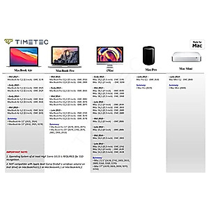Timetec 256GB MAC SSD NVMe PCIe Gen3x4 3D NAND TLC Read Up to 1,950MB/s Compatible with Apple MacBook Air (2013-2015, 2017), MacBook Pro (2013-2015), iMac (2013-2019), Mac Pro (2013), Mac Mini (2014)