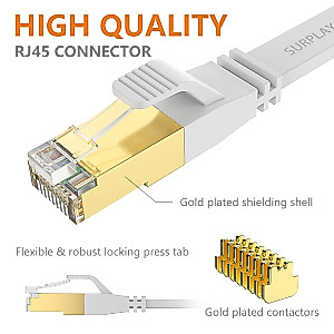 Surplay Cat8 Ethernet Cable 15FT-White-40Gbps-2000Mhz,High Speed Outdoor&Indoor Flat Cord,Gold-Plated RJ45 Double Shielded with Ground Wire & Cable-Tie for PS5/4,Xbox,TV,Router,PC,NAS