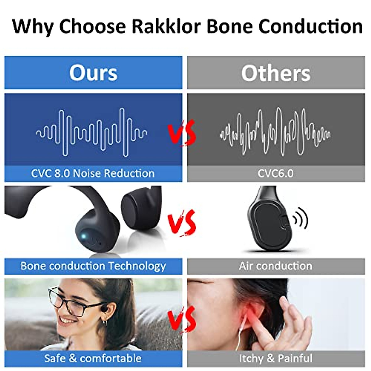 Rakklor Bone Conduction Headphones - Open-Ear Wireless Bluetooth Sport Headphones with Built-in Mic, 20Hr Playtime Waterproof Earphones for Workouts Cycling Running Gym Hiking