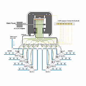 US:E Smart Sprinkler Controller, 8 Zone Watering Timer & Weather Intelligent Irrigation System, Compatible with Alexa and Google Assistant, App Remote & Voice Control, Rain Freeze and Snow Skip
