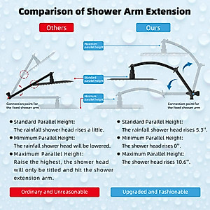 Hibbent All Metal 10'' Rainfall Shower Head, Square Shower Head Combo, High Pressure Handheld Shower Wand, 16'' Adjustable Arc-shaped Shower Extension Arm, 71'' Hose, 2 Showerhead Holders, Matte Black
