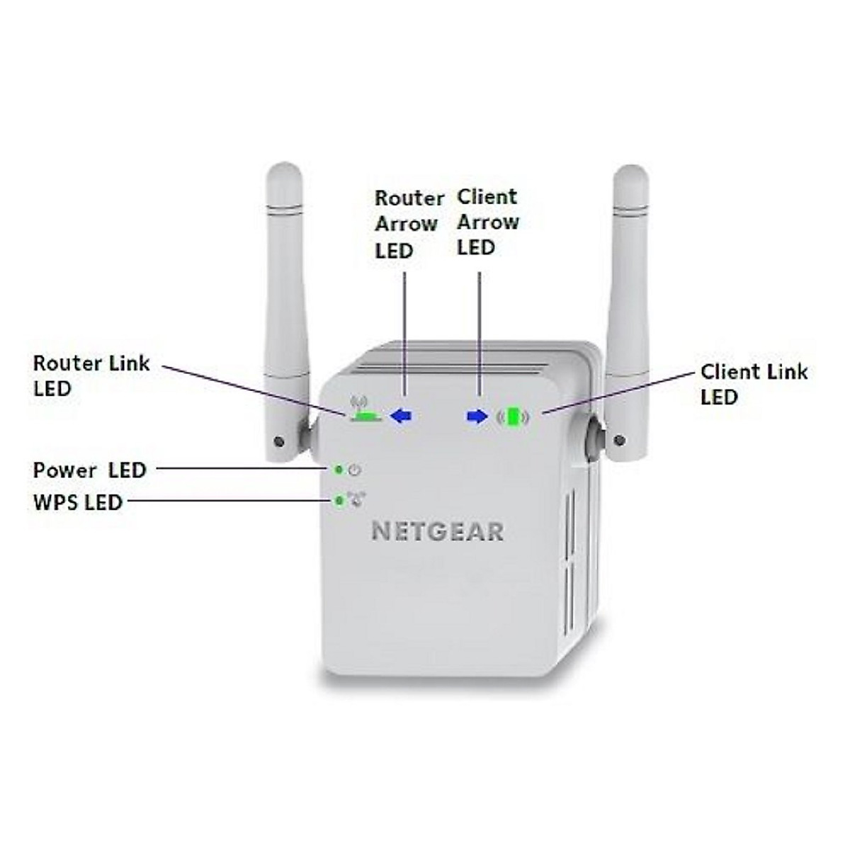 Netgear WN3000RP Universal WiFi Range Extender Extend Wireless Network Coverage