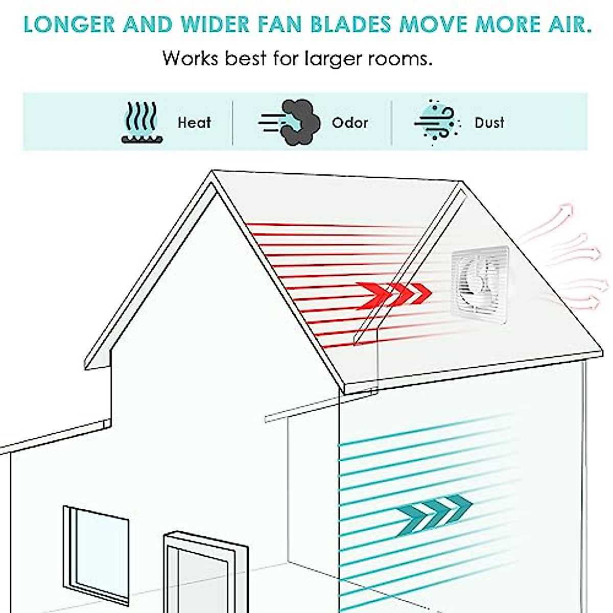 Solar Powered Exhaust Fan, 22W Solar Panel with 8" Solar Brushless Fan for Outside, Shed Ventilation, Greenhouse, Chicken Coop, Pet Houses, Garage