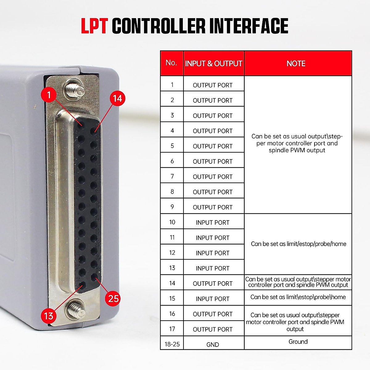 RATTMMOTOR Parallel to USB Adapter 200KHz MACH3 USB to Parallel Adapter RTM200 DB25 LPT Cable to USB Motion Controller Converter with USB Cable for LPT/USB Mach3 CNC Router Engraving Milling Machine