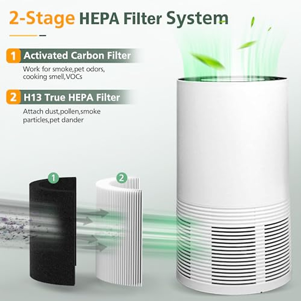2 Pack H13 True HEPA Replacement Filter Compatible with Crane EE-5068 Air Purifier, Part Number HS-1946