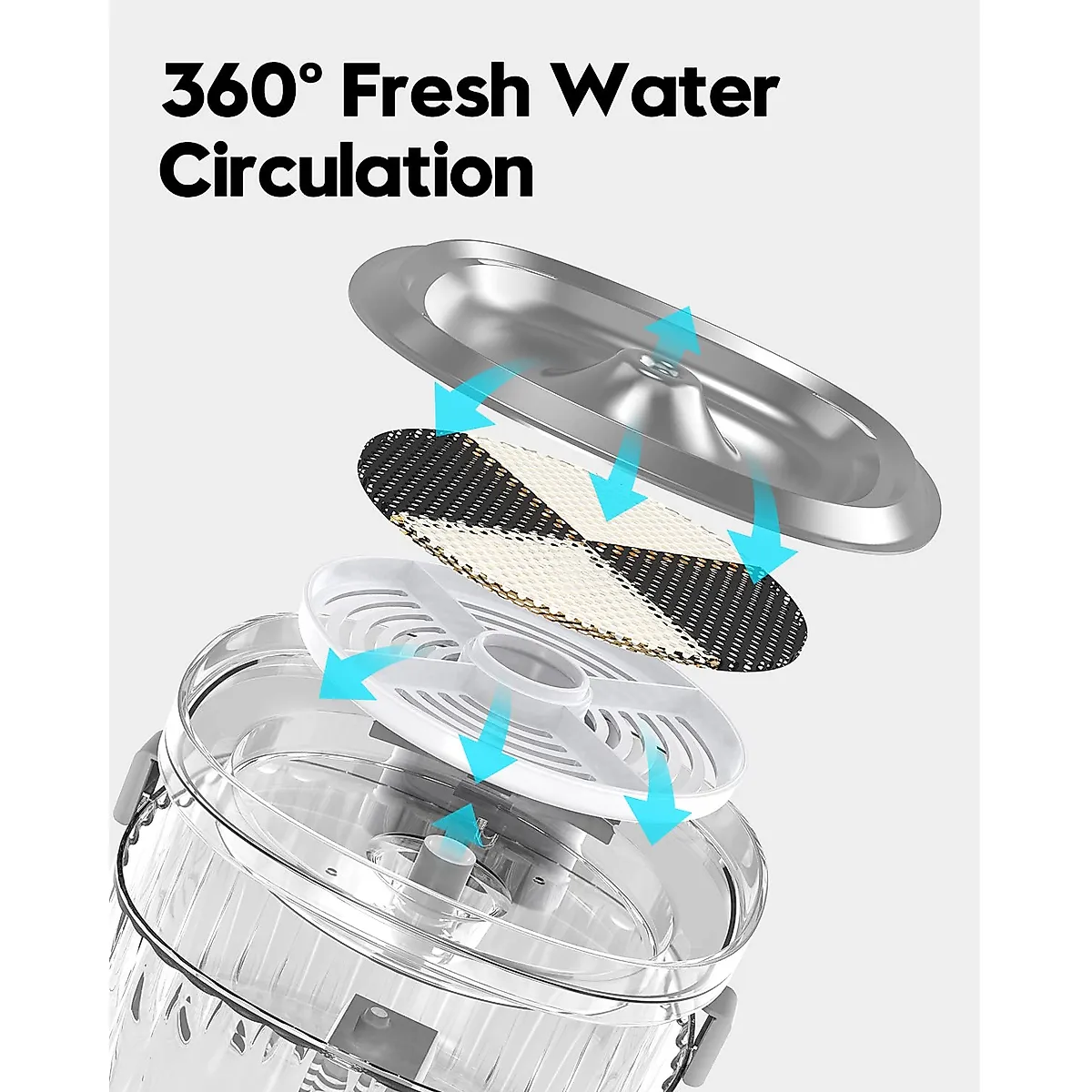 Ciays 70.4oz/2L Cat Water Fountain Automatic Induction Water Dog Water Fountain with Battery & Power Cord Powered Pet Water Fountain Bowl with Stainless Steel Drinking Tray for Pets, White