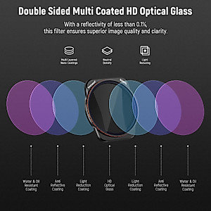 NEEWER ND/PL Filter Set Compatible with DJI Air 3, 4 Pack ND8/PL ND16/PL ND32/PL ND64/PL Polarizer Neutral Density Filter Kit, Multi Coated HD Optical Glass/Secure Attach/Lightweight Frame