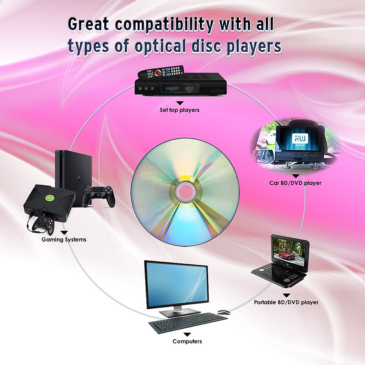 PlexDisc DVD+R 4.7GB 16x Recordable Media Silver Top Disc - 100 Disc Spindle (FFP) 63C-115-BX Black