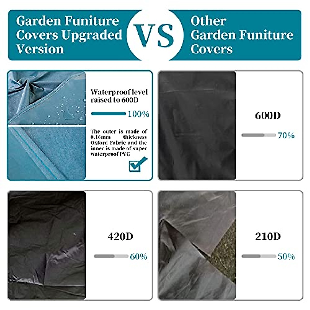 NC JVVMNJLK Patio Furniture Covers , Outdoor Furniture Set Covers 112 inchx57 inchx25 inch Blue Waterproof,Table and Chair Outdoor Sectional Sofa Set Covers,Rain-Proof Snow Dust Wind-Proof,Anti-UV.