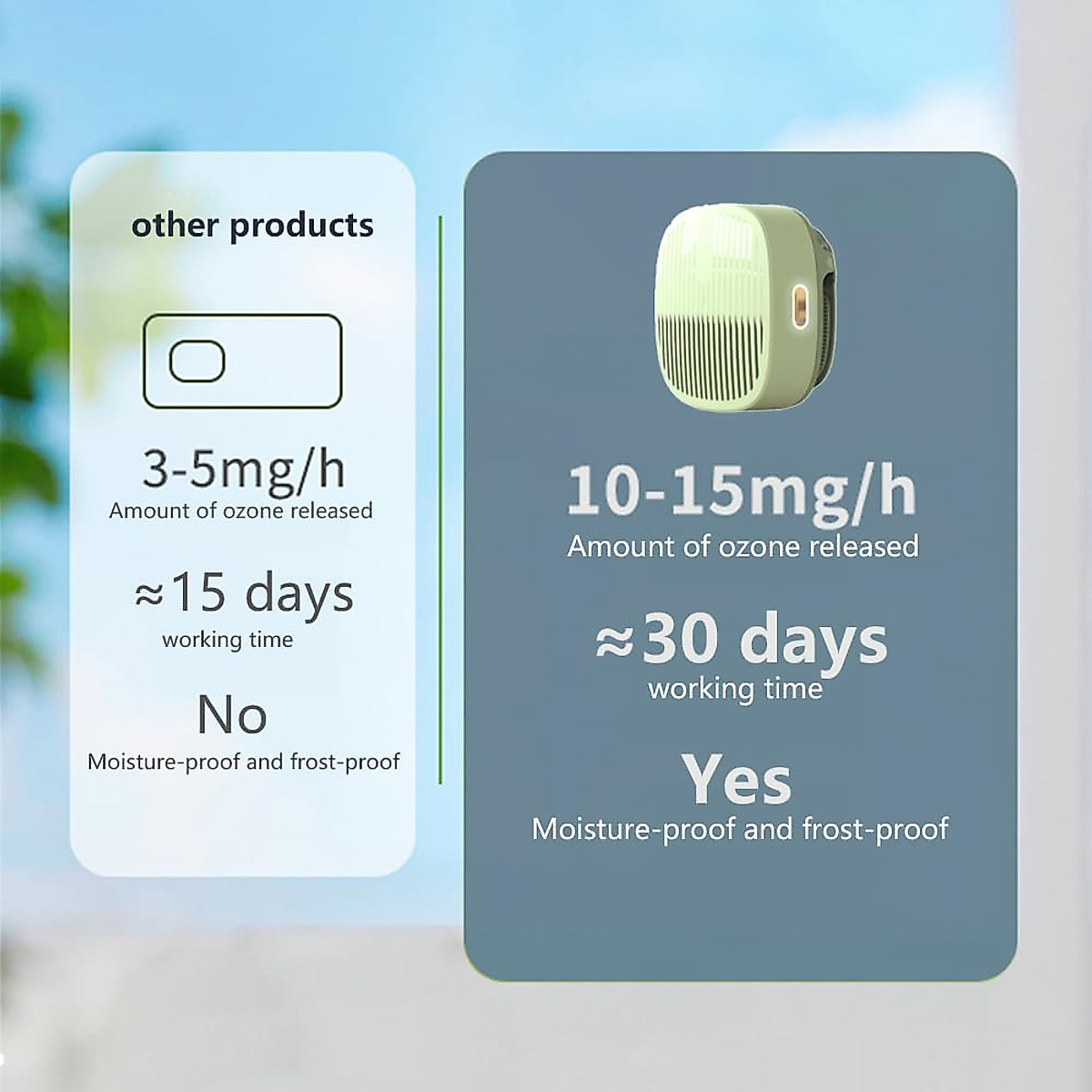 Yottew Fridge Deodorizer Rechargeable Refrigerator Deodorizer Air Freshener Reusable Fridge Odor Eliminator for Fridge, Car, Closet, Wardrobe，Green