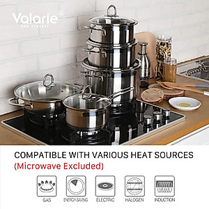 Valarie Korean Tri-Ply Aluminum Stainless Steel Cookware 20 CM 3.6-Quart QT Saucepan with Glass Lid, Multipurpose Use for Home Kitchen or Restaurant, Induction Cooker Compatible
