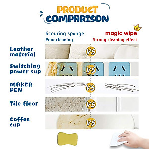 Dr.WOW Magic Wipe Spongenius Kit-Eraser Sheets and 4X Extra Power Multi Surface Foam Cleaning Pads - Bathtub,Floor,Wall Cleaner(40+2) PCS