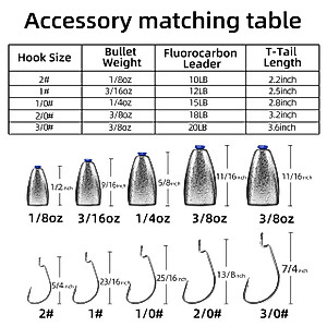 Rikimaru Fishing Ready Texas Rigging Fluorocarbon Fishing Line with Worm Hooks Kits Rolling Swivel Carolina Rig for Bass Perch (Sequins+T-Tail-1pack, 15LB-1/0#(Hook))