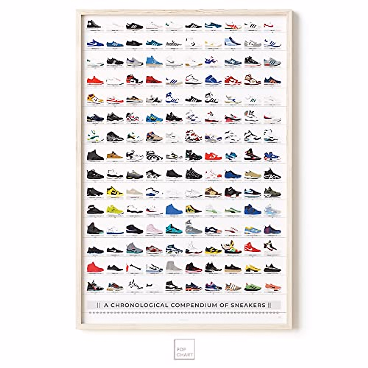 Pop Chart | History of Sneakers Poster | 24" x 36" Large Format Print | A Chronological Compendium of 150 Shoes, Including Nike, Converse, Jordans, Reeboks, Adidas, and More | Perfect Sneakerhead Wall Art for Bedroom | 100% Made in the USA