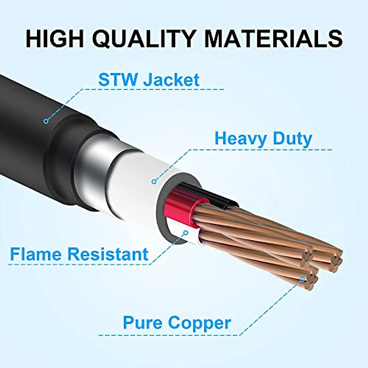 CircleCord 30 Amp 50 Feet RV Power Cord Twist Locking, Heavy Duty 10 Gauge 3 Wire STW Pure Copper Wire with Grip Handle, TT-30P to L5-30R with Cord Organizer for RV Trailer Campers