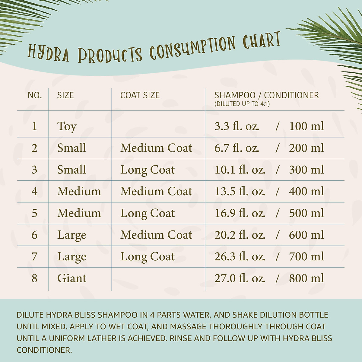 Hydra Senses Bliss Shampoo for Dogs and Cats, Coconut Water Pet Shampoo, Pet Moisturizing Shampoo for All Breeds, Repairs Coat Damage