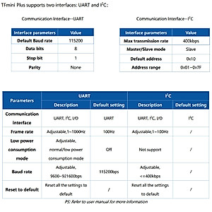youyeetoo TFmini Plus Lidar Sensor Module Single-Point Ranging Module 0.1-12m Measurement Range Distance, for Drone Industrial Sensing Robot Smart Home Support I/O, UART and I2C