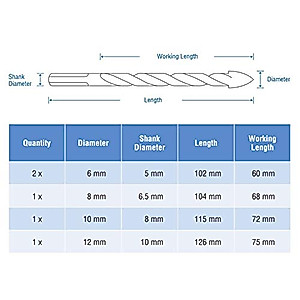 CUTTEX TOOLS Multi-Material Drill Bit Set, 5 Pcs HEAVY DUTY Multipurpose Tungsten Carbide Tip Most Common Sizes (6, 6, 8, 10, 12mm), For Drilling in Tile, Glass, Mirror, Concrete, Wood, and Plastic