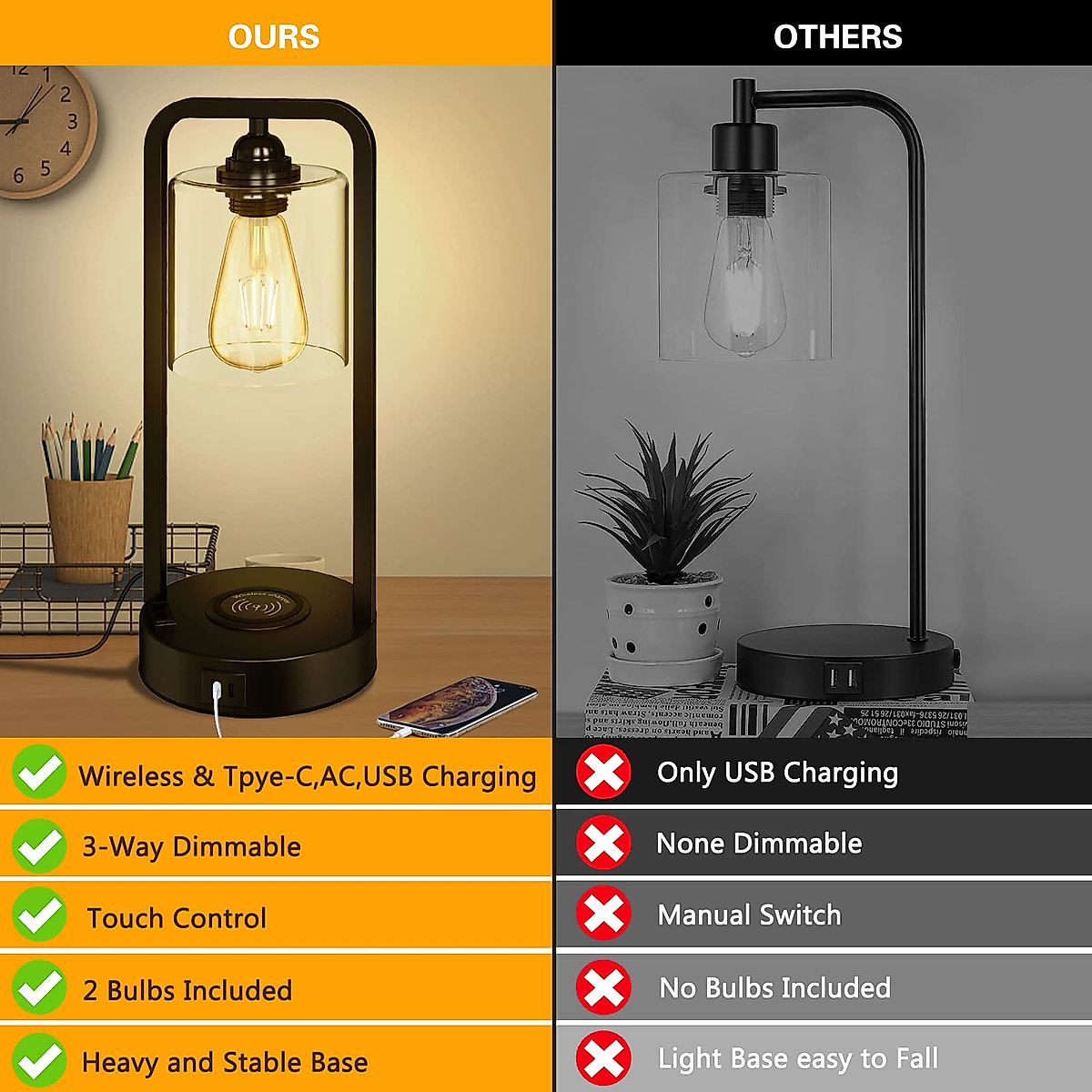 Wireless Charging Table Lamp Set of 2, Touch Control Dimmable Bedside Nightstand Lamps with Type C USB Port + AC Outlet, Glass Shade Desk Lamps Industrial Table Lamps for Bedroom, 6W Bulbs Included