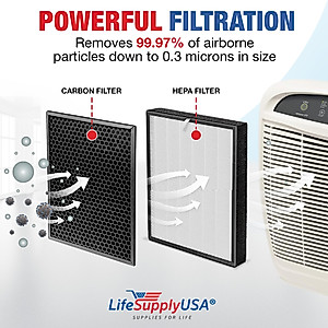 True HEPA Air Cleaner Filter Replacement Compatible with Alen BF25A HEPA-Pure HEPA-Fresh A350, A375 Air Cleaner by LifeSupplyUSA