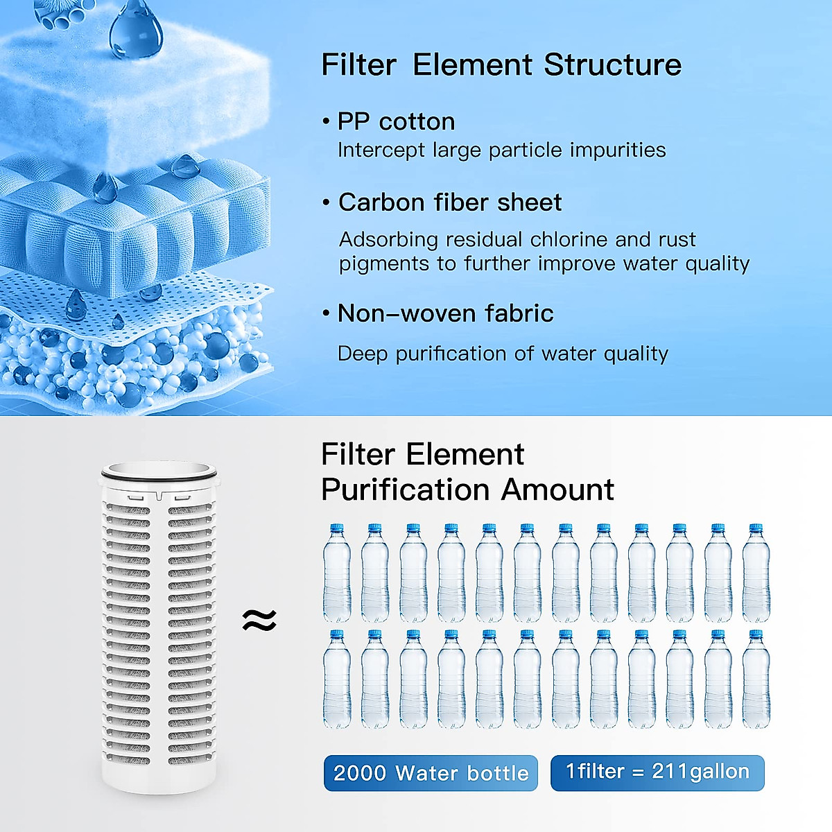 FACHIOO Glass Water Filter Pitcher - Clean Water in Seconds - Filters 211 Gallons - BPA Free - 1.3L - NSF Certified Carbon Water Filter Removes Lead, Odors, Microplastics & Chlorine