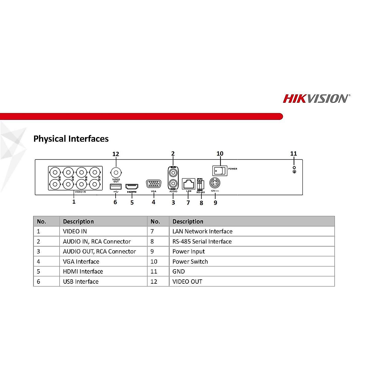 Hikvision DS-7208HQHI-K2 H.265 Pro+ 8CH Turbo HD DVR with 4CH IP (up to 12 IP Cameras), Supports up to 4MP HD-TVI/AHD (3MP only CH1 & CH2), 2MP HD-CVI, CVBS, 2 SATA for HDD (HDD not Included)