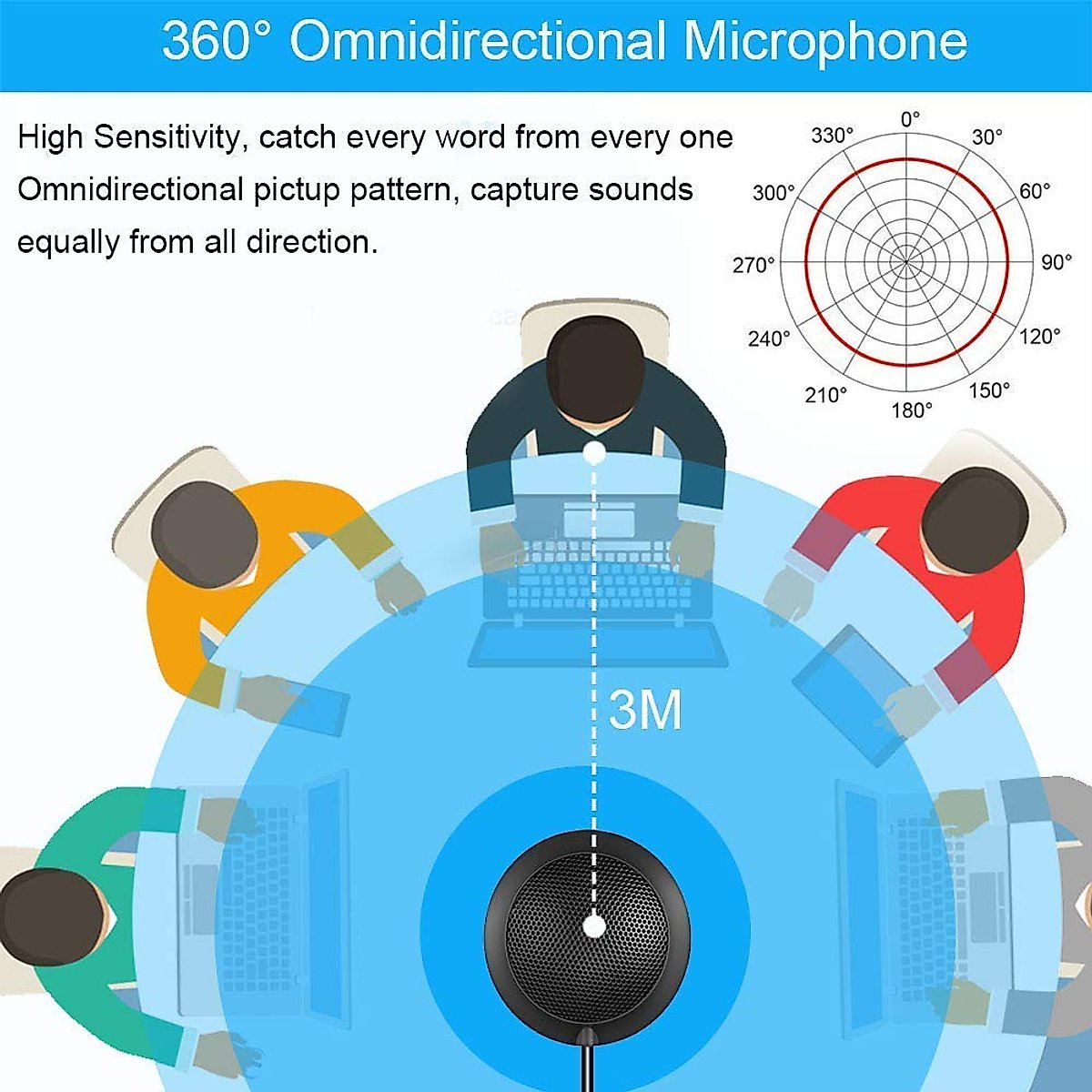 Conference USB Microphone, Computer Desktop Mic with LED Indicator, TKGOU Plug & Play Omnidirectional Condenser PC Laptop Mics for Online Meeting/Class,Skype,Recording,Chatting,Zoom,(Windows/Mac OS X)