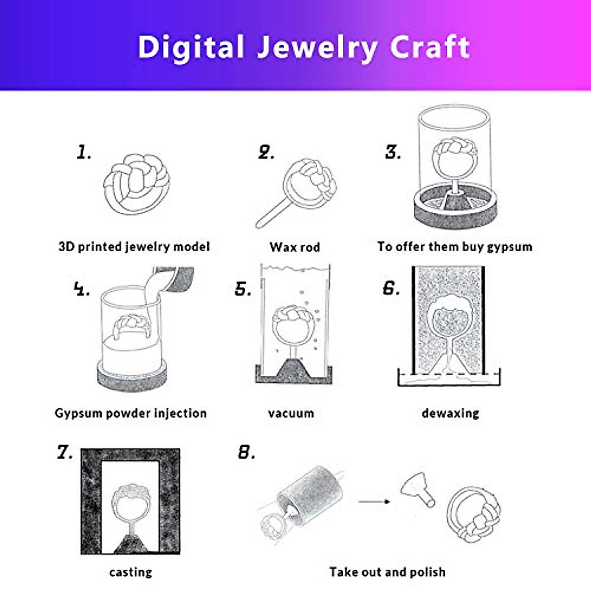 IFUN Jewelry Casting Resin for LCD 3D Printer Lost Wax Dental Casting UV-Curing Resin 405nm-Easy to Print- High Resolution Photosensitive Castable Resin Liquid- Bright Green 500ml