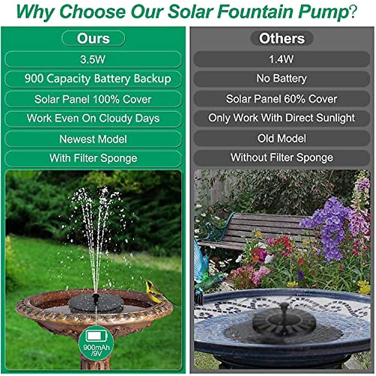 Upgraded Solar Water Fountain, GAIZERL 3.5W Solar Fountain Pump for Bird Bath with Battery Backup, Floating Solar Powered Fountains with 4 DIY Fixed Sticks & 7 Nozzles for Birdbath Garden Pond