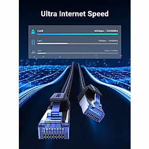 UGREEN Cat 8 Ethernet Cable, 2 Pack Ethernet Cable with 40Gbps 2000Mhz High Speed, 26AWG Braided, Shielded Heavy Duty Internet Cable Compatible for Gaming PC PS5 PS4 PS6 Xbox Modem Router, 6FT