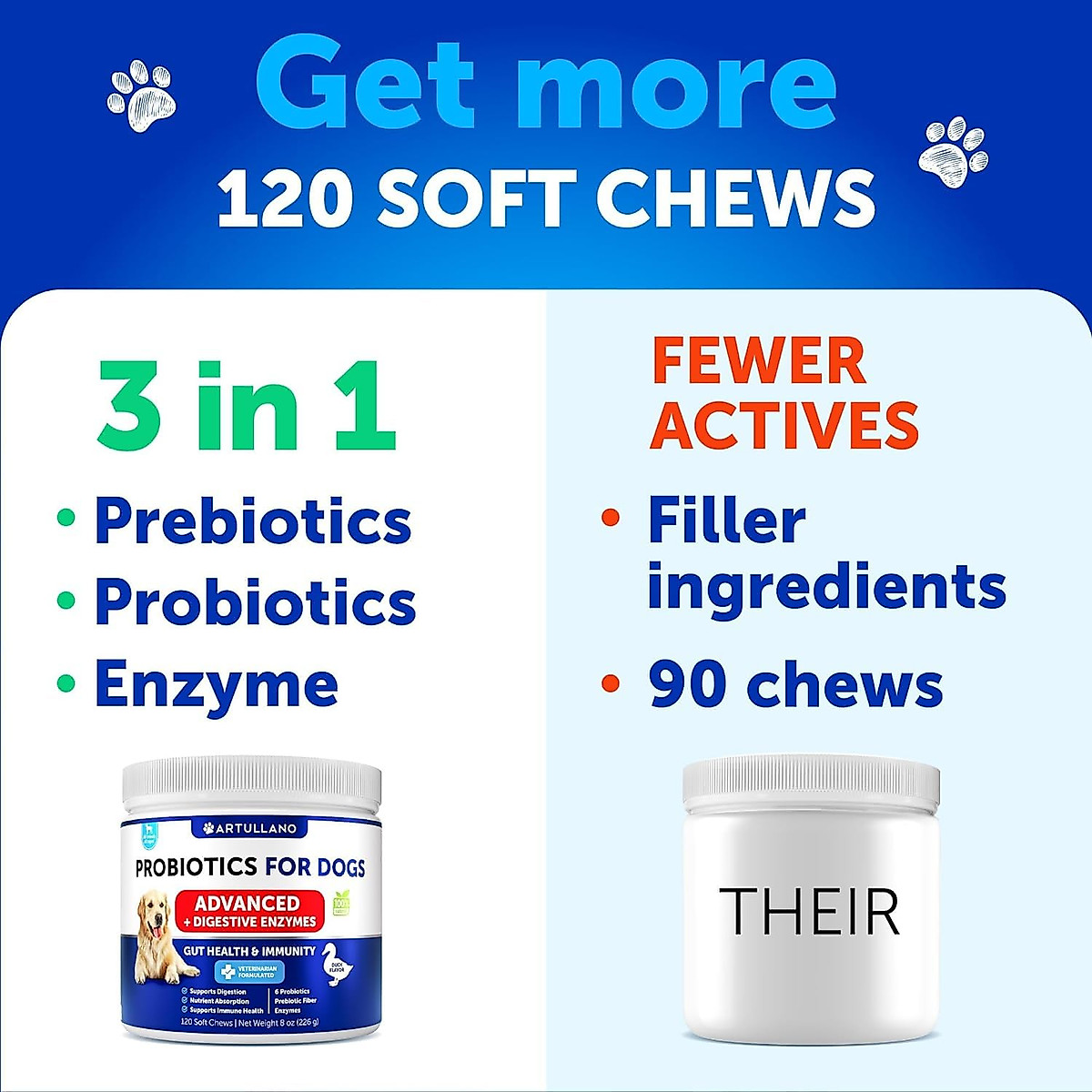 Probiotics for Dogs - Support Gut Health, Itchy Skin, Allergies, Immunity, Yeast Balance - Dog Probiotics and Digestive Enzymes with Prebiotics - Reduce Diarrhea, Gas - 120 Probiotic Chews for Dogs