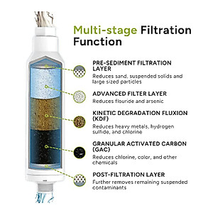 Equipmaxx Water Fed Pole Filter Set with Hose Connector