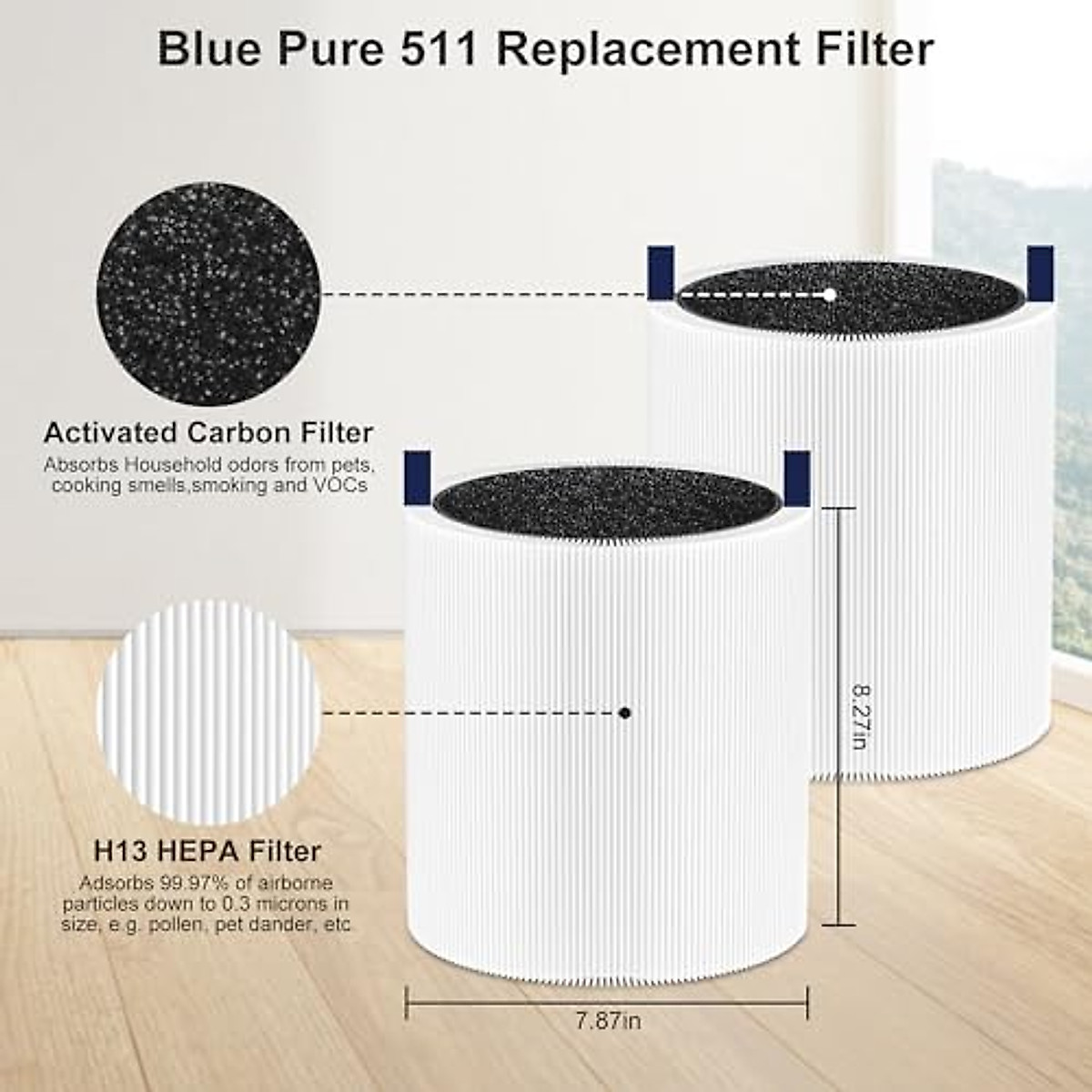 NXBHG Blue Pure 511 Filter Replacement Compatible with Blueair Blue Pure 511 Air Purifier, 2 Pack Blue Air 511 Filter Particle and Activated Carbon Filter