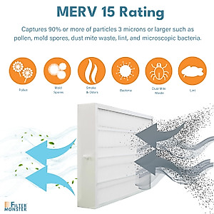 Filter-Monster - MERV 15 Replacement Air Filter Compatible with Bryant/Carrier GAPAAXCC1625 Infinity 16" x 25" Air Purifier - Compatible with Select Air Purifiers