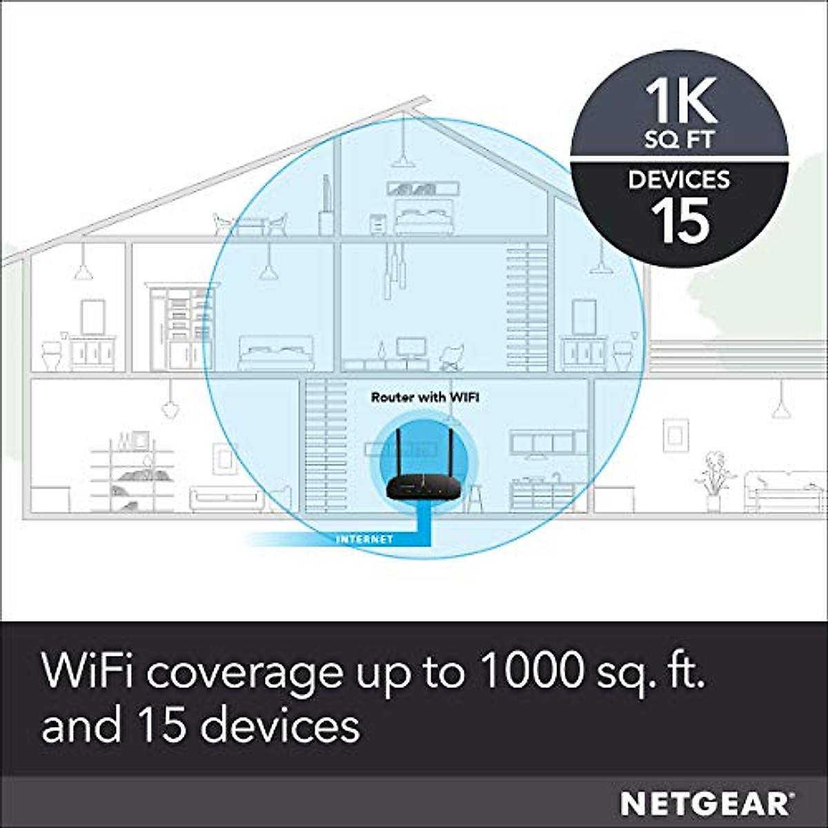NETGEAR WiFi Router (R6080) - AC1000 Dual Band Wireless Speed (up to ...