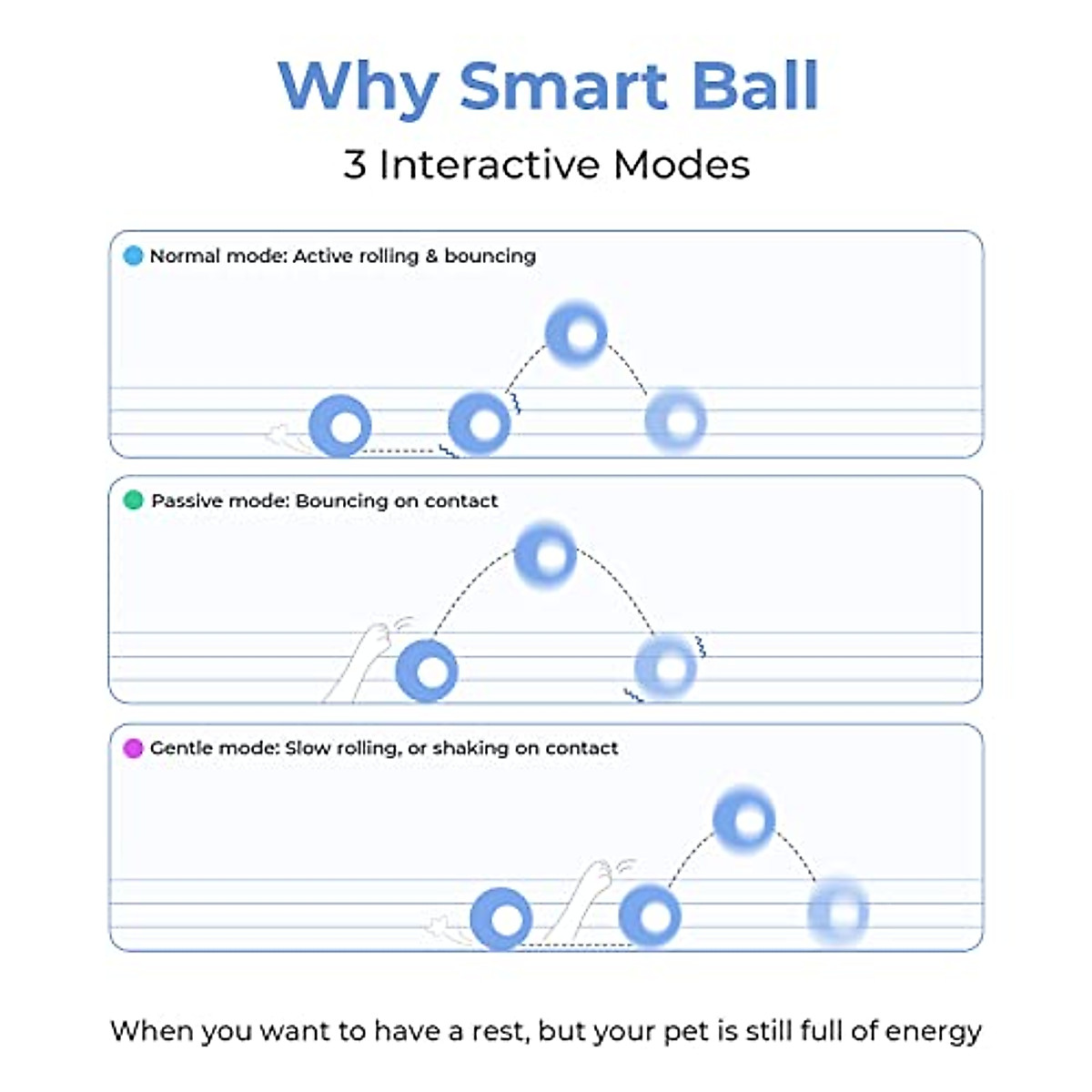 Cheerble Intelligent Toy Ball with [3 Interactive Modes], LED Lights, Wicked Ball SE, Made of Natural Rubber, Active Rolling Ball for Dog/Puppy/Small/Medium Dogs and Cats, DC Rechargeable