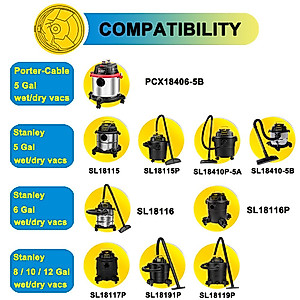 SpaceTent 5 Pack 19-1500 Blue Cloth Reusable Filters for Stanley 5 to 6 Gallon Wet/Dry Vacuums.