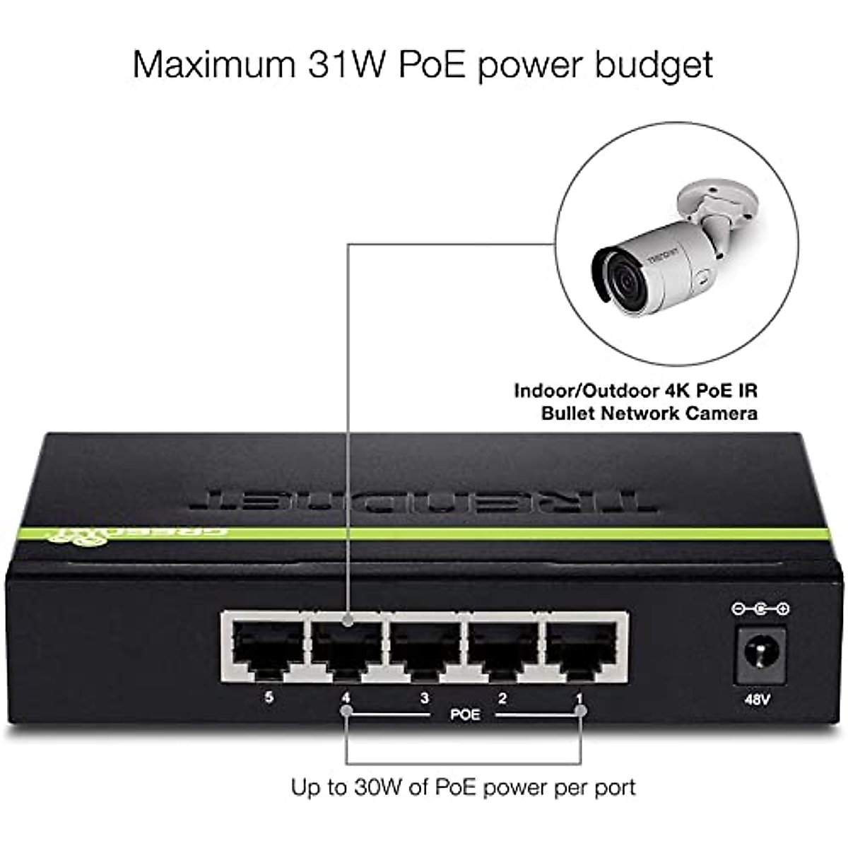 TRENDnet 5-Port Gigabit PoE+ Switch, 31 W PoE Budget, 10 Gbps Switching Capacity, Data & Power Through Ethernet to PoE Access Points and IP Cameras, Full & Half Duplex, Black, TPE-TG50g