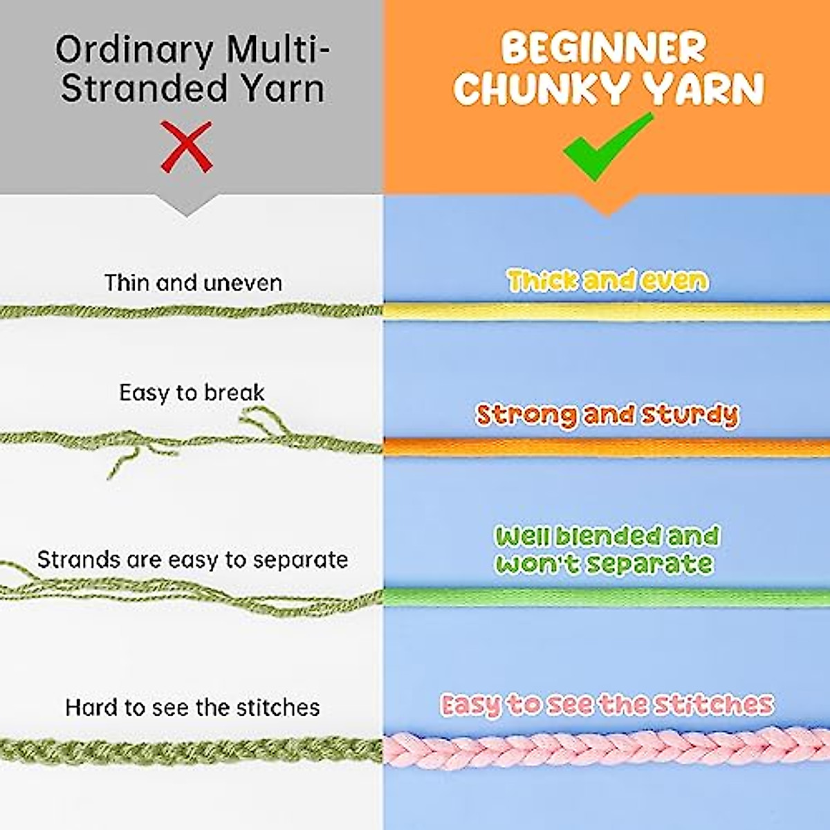 NiArt 4x50g Orange Yarn for Crocheting & Knitting, 4x70m(76.5yds) Cotton-Nylon Blend Yarn Crochet Kit for Beginners with Easy-to-See Stitches, Worsted Medium Beginner Practice Cotton Yarn & Tools Kit