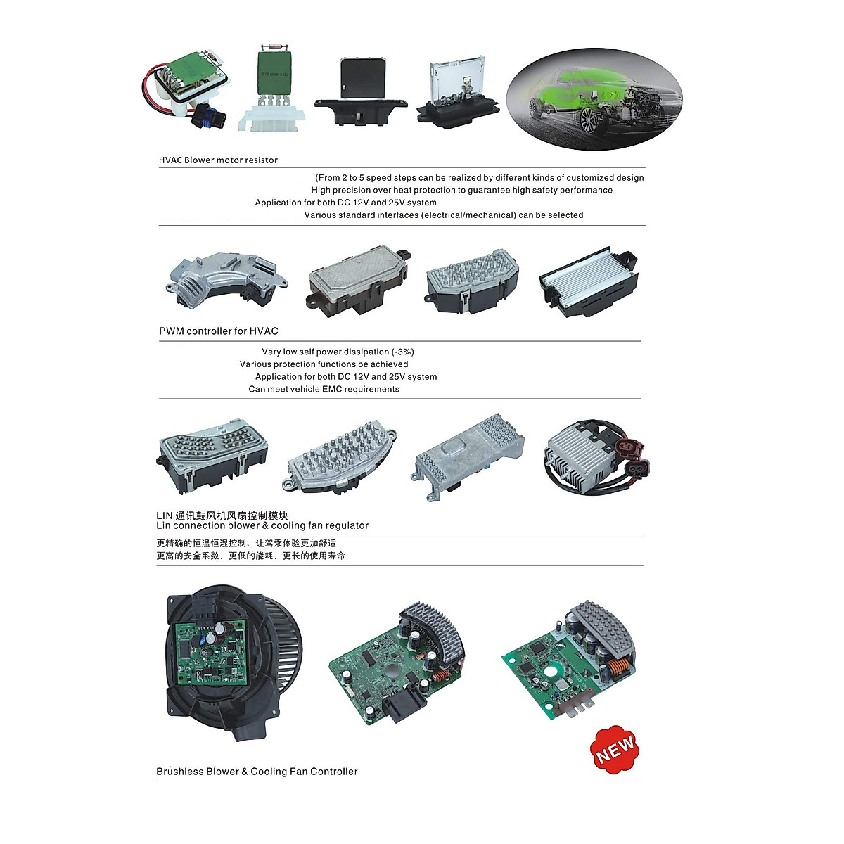Auto Temp Control Blower Motor Resistor Fits 07-12 Elantra / 07-12 Santa Fe / 07-08 Tiburon - 07-09 Amanti Sorento Replace 4P1672 973085 RU747 20483 RU767 973-085 RU-747 972351E000 JA1794