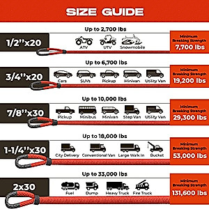 Miolle Kinetic Recovery Rope kit (Firecracker RED, 3/4" x20') - Heavy Duty Offroad Snatch Strap - Includes 2 Soft Shackle for UTV, ATV, Truck, Car, Jeep, Tractor - Ultimate Elastic Straps Towing Gear